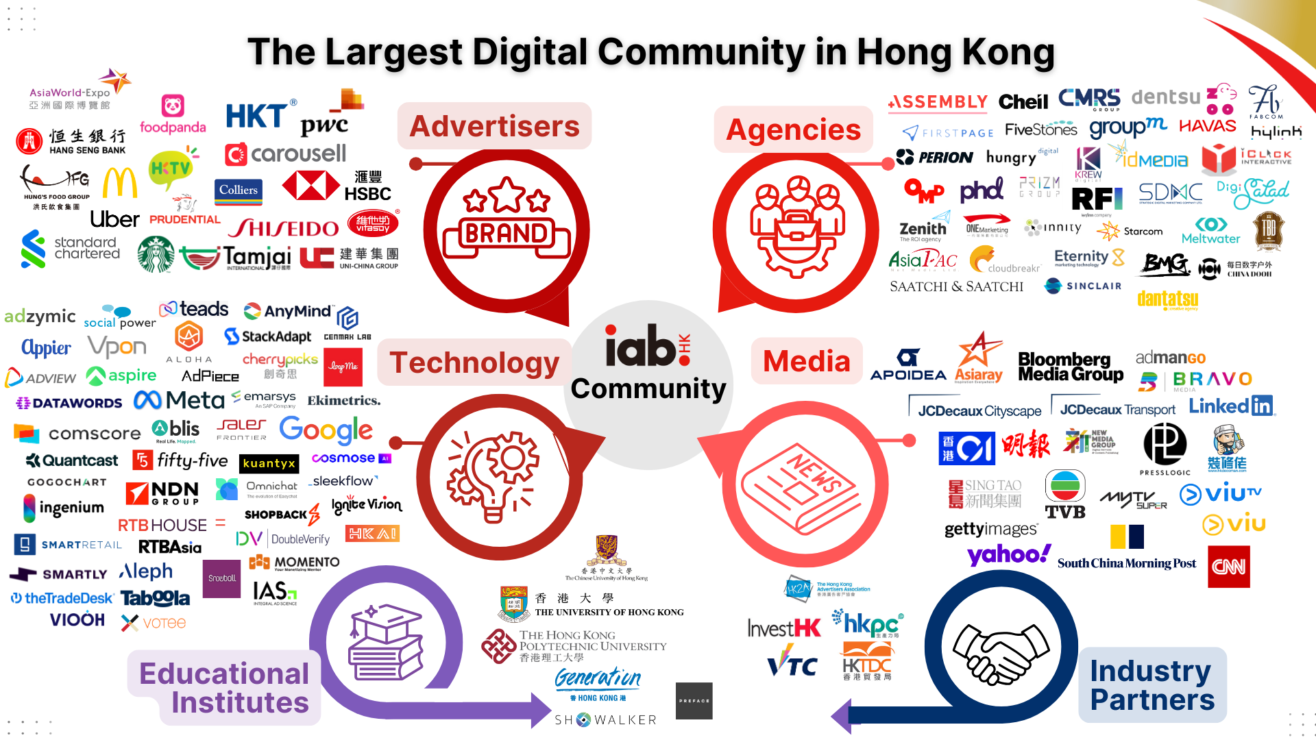 About Us | Interactive Advertising Bureau Hong Kong